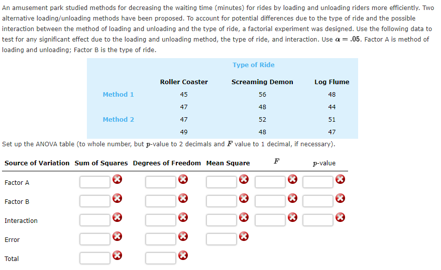 An amusement park studied methods for decreasing the | Chegg.com