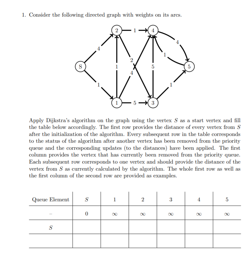 Solved 1. Consider the following directed graph with weights | Chegg.com