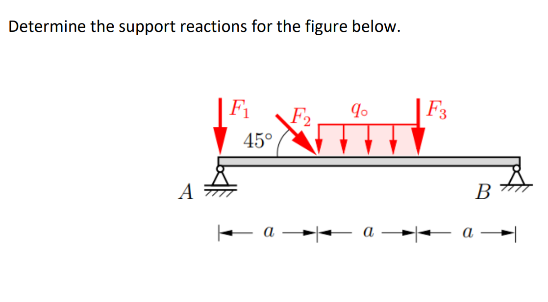 Solved Determine the support reactions for the figure below. | Chegg.com