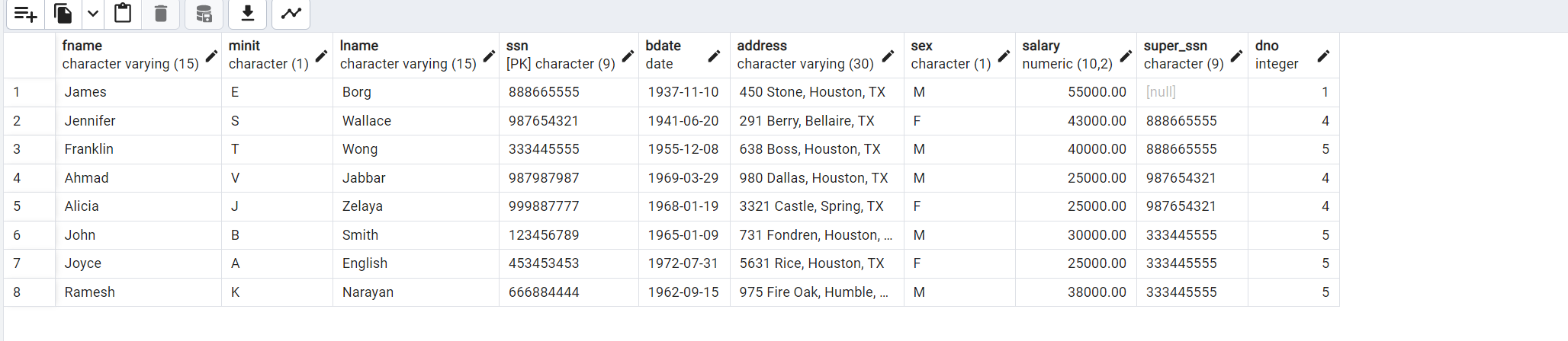Solved Write a CTE to list the number of employees beneath | Chegg.com