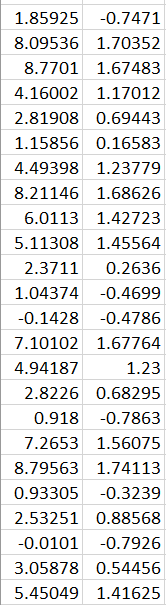Solved Given the provided dataset "HW7_data.csv", consider | Chegg.com