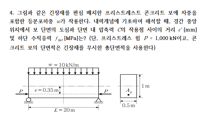 Solved 4. ﻿An equal distribution load including its own | Chegg.com