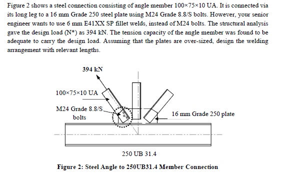 Figure 2 shows a steel connection consisting of angle | Chegg.com