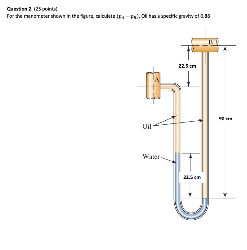Solved Question 2. (25 points) For the manometer shown in | Chegg.com