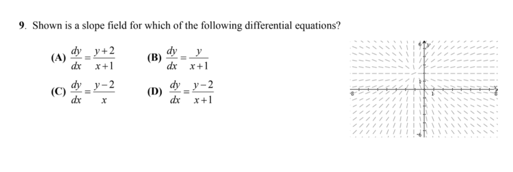 Solved 9. Shown is a slope field for which of the following | Chegg.com