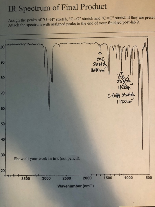 Solved IR Spectrum of Final Product Assign the peaks of | Chegg.com