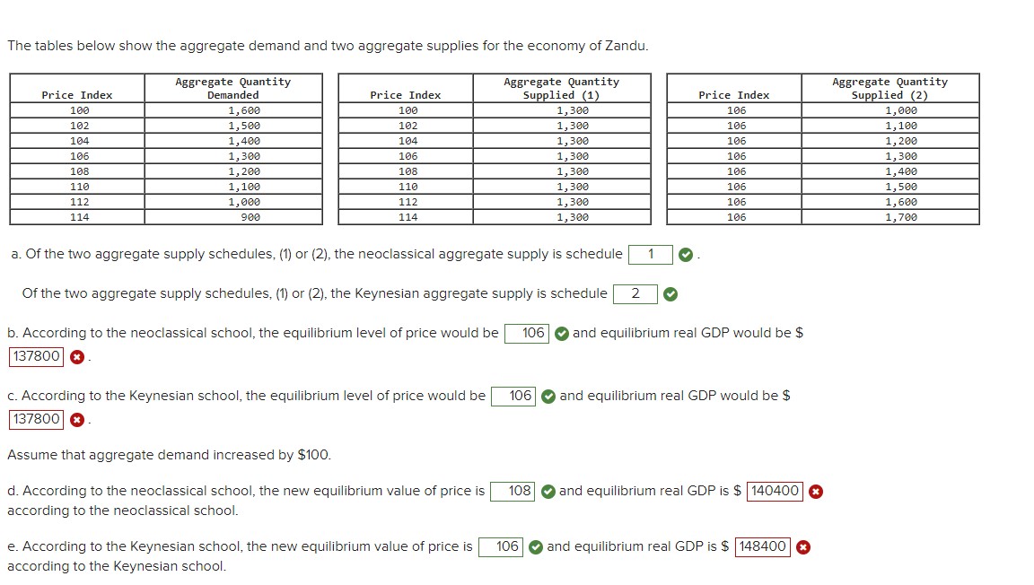 Solved The tables below show the aggregate demand and two | Chegg.com