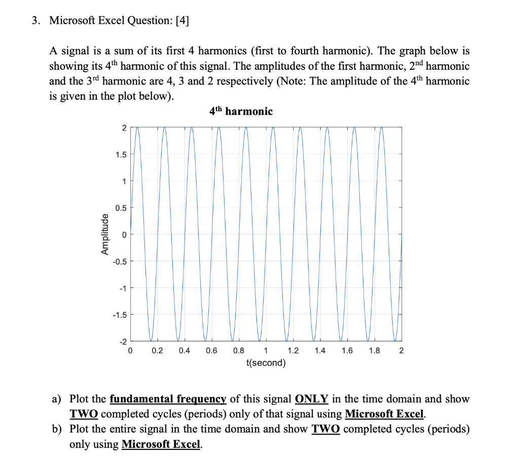 Solved Microsoft Excel Question: [4] A signal is a sum of | Chegg.com