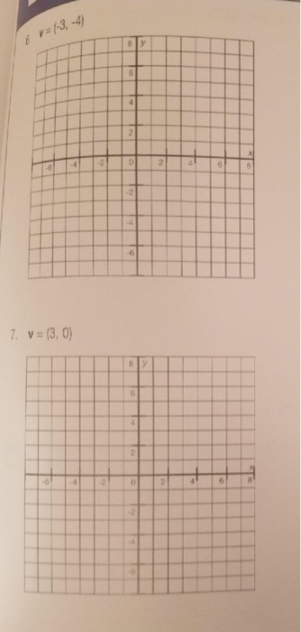 Solved Draw the following vectors, given in component form, | Chegg.com