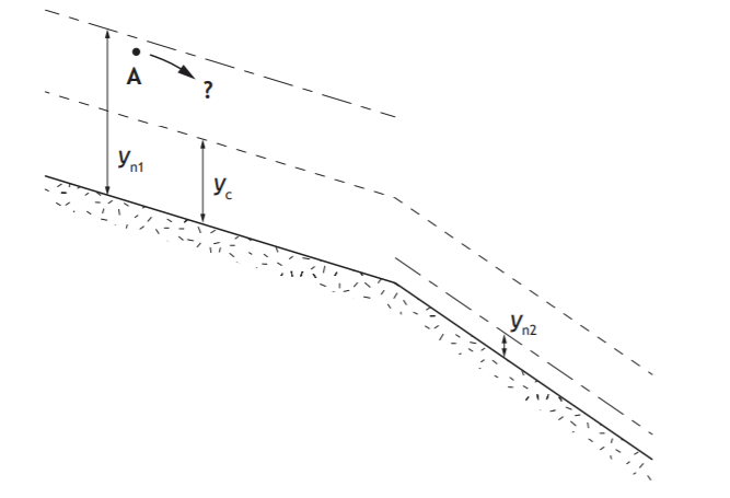 Solved (a) Consider the wide channel flow shown in the | Chegg.com