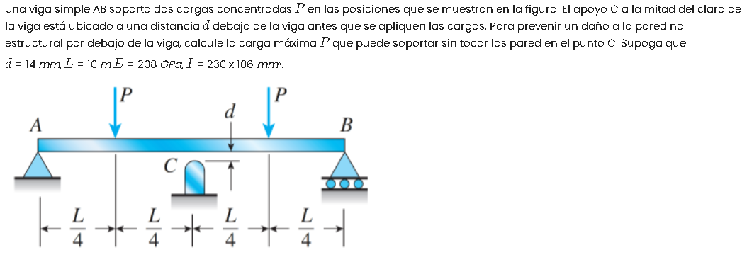 Solved A simple beam AB supports two concentrated loads P at | Chegg.com