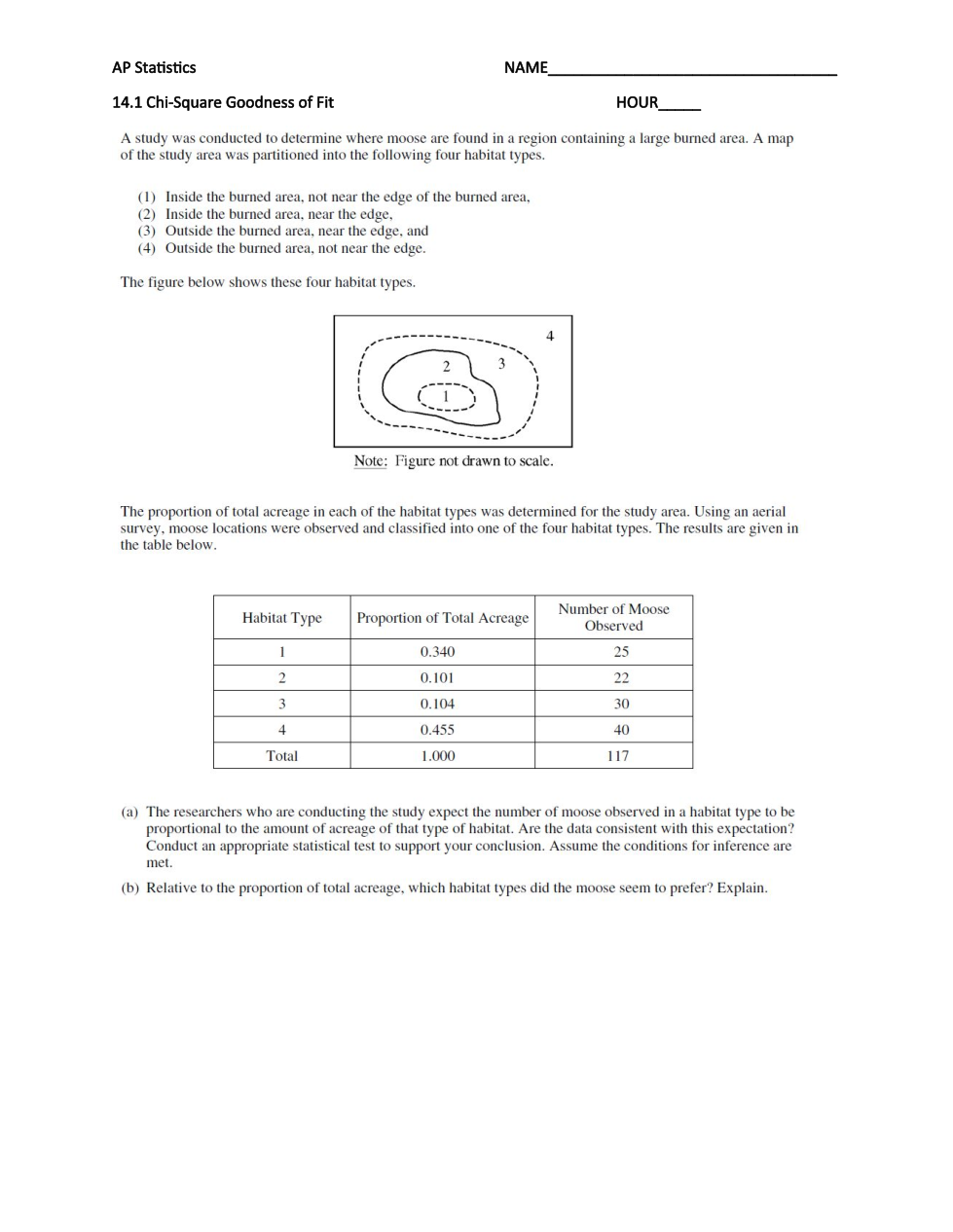 Solved AP Statistics NAME 14.1 Chi-Square Goodness of Fit | Chegg.com