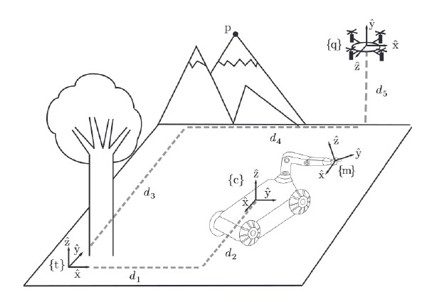 Consider figure below. Frames are shown attached to | Chegg.com