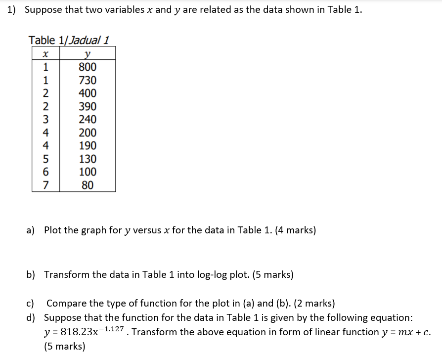 Solved 1) Suppose that two variables x and y are related as | Chegg.com