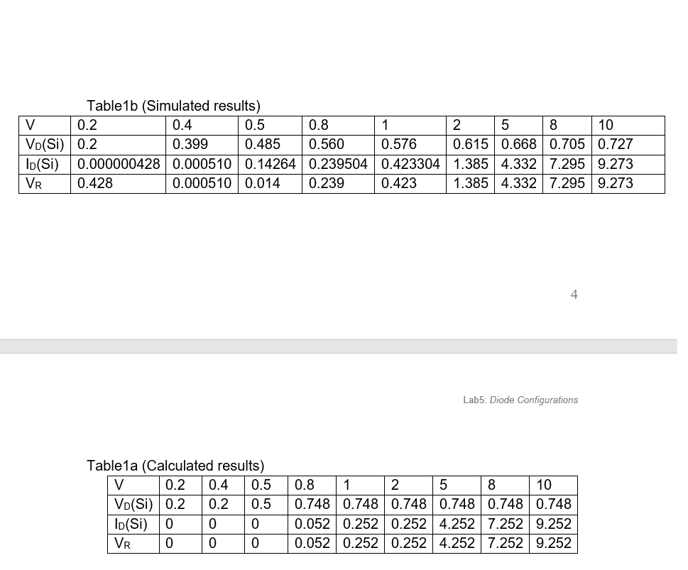 Solved Part 3. Parallel Configuration a. Construct the | Chegg.com