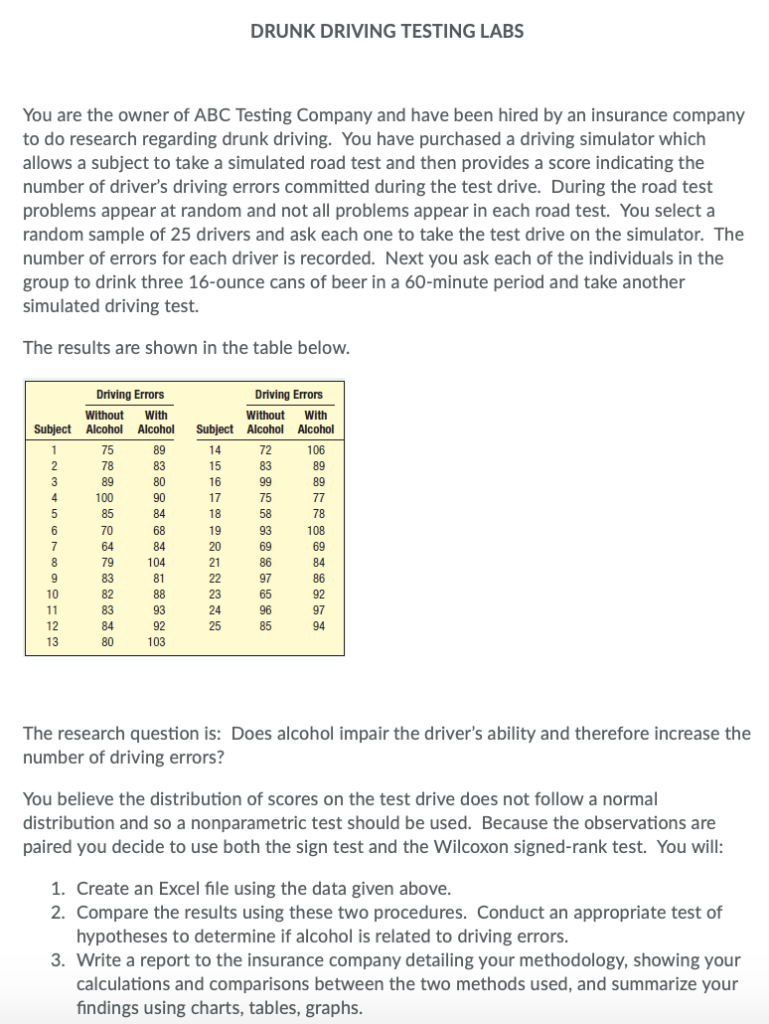 DRUNK DRIVING TESTING LABS You are the owner of ABC | Chegg.com