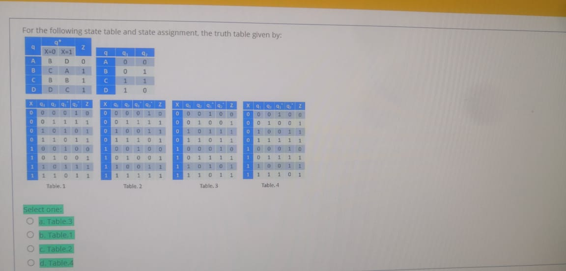 Solved For the following state table and state assignment | Chegg.com