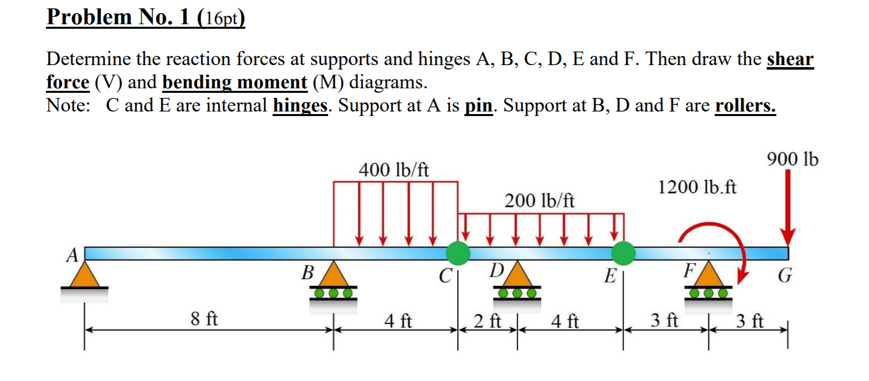 Solved Problem No. 1 (16pt) Determine the reaction forces at | Chegg.com