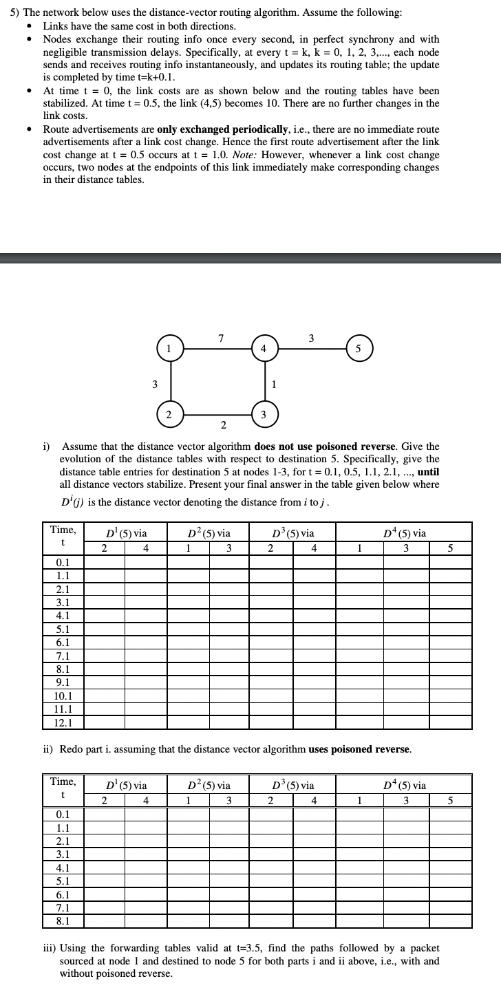 Solved 5) The network below uses the distance-vector routing | Chegg.com