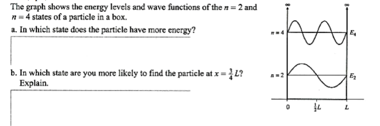 Solved The graph shows the energy levels and wave functions | Chegg.com