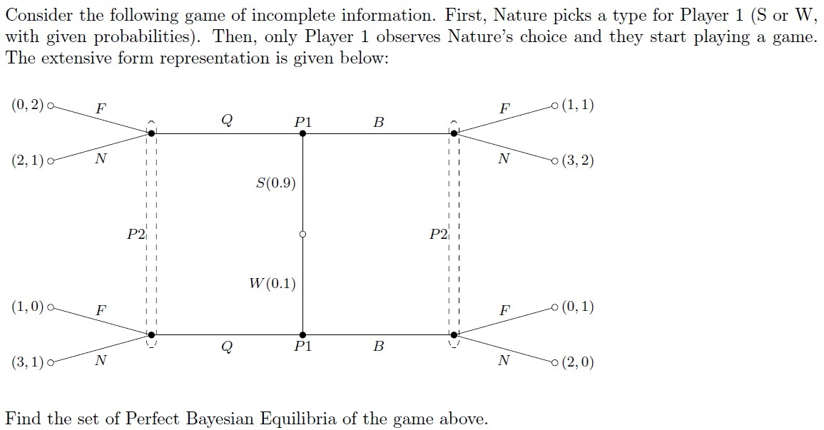 Solved Consider the following game of incomplete | Chegg.com