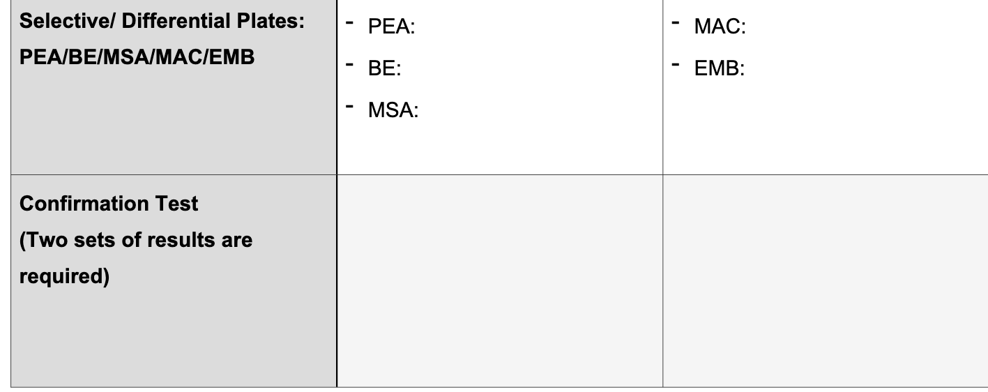 Solved Selectivel Differential Plates: PEA: MAC: | Chegg.com