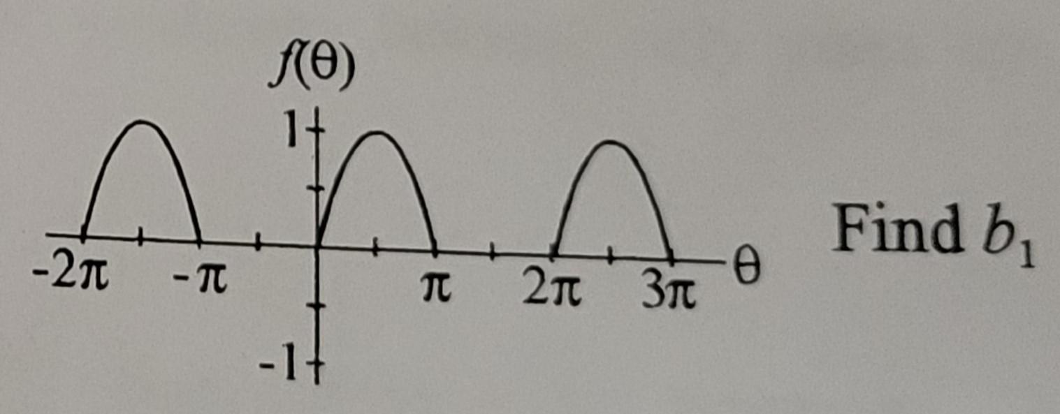 Solved Find b1 | Chegg.com