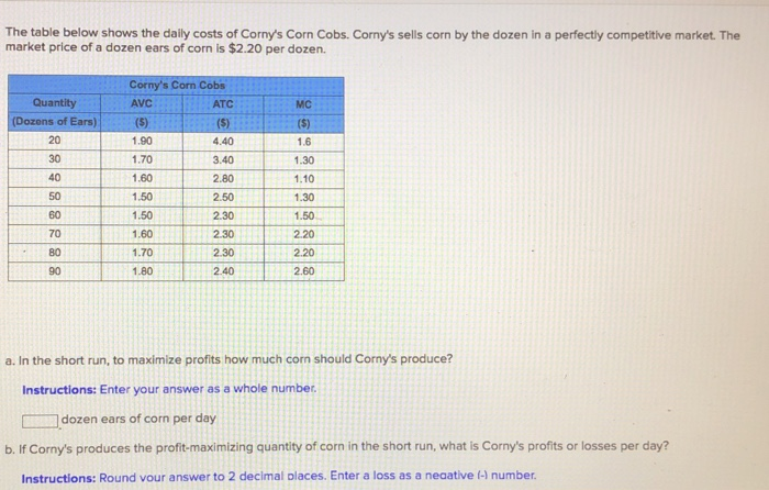 Solved The table below shows the daily costs of Corny's Corn | Chegg.com