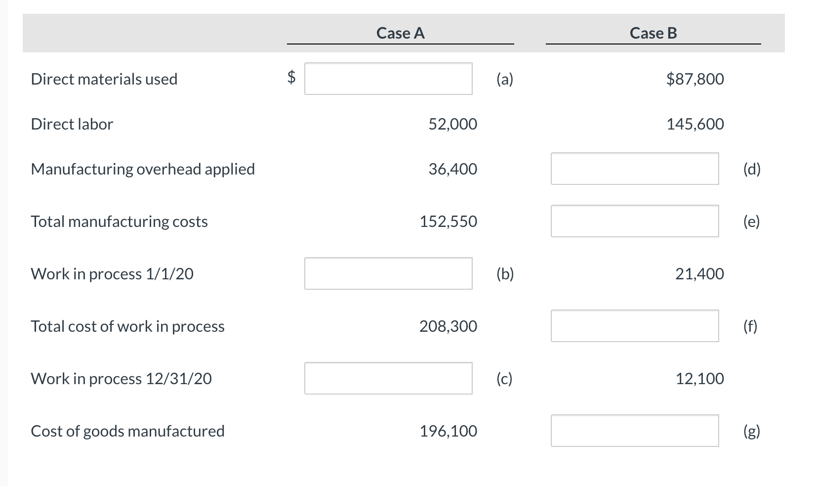 Solved (b) 21,400 Total cost of work in process 208,300 (f) | Chegg.com