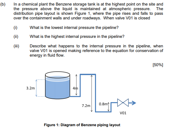 (b) n a chemical plant the Benzene storage tank is at | Chegg.com