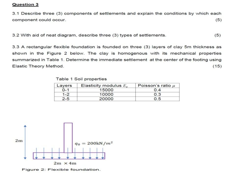Solved 3.1 Describe three (3) components of settlements and | Chegg.com