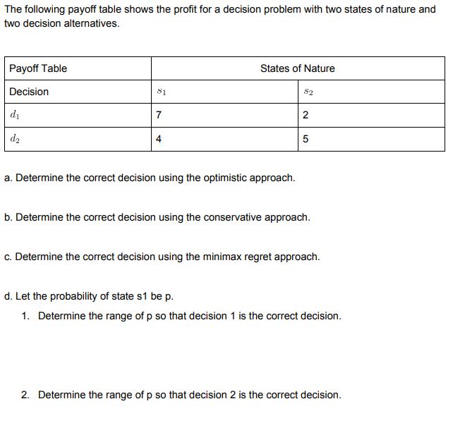Solved The following payoff table shows the profit for a | Chegg.com