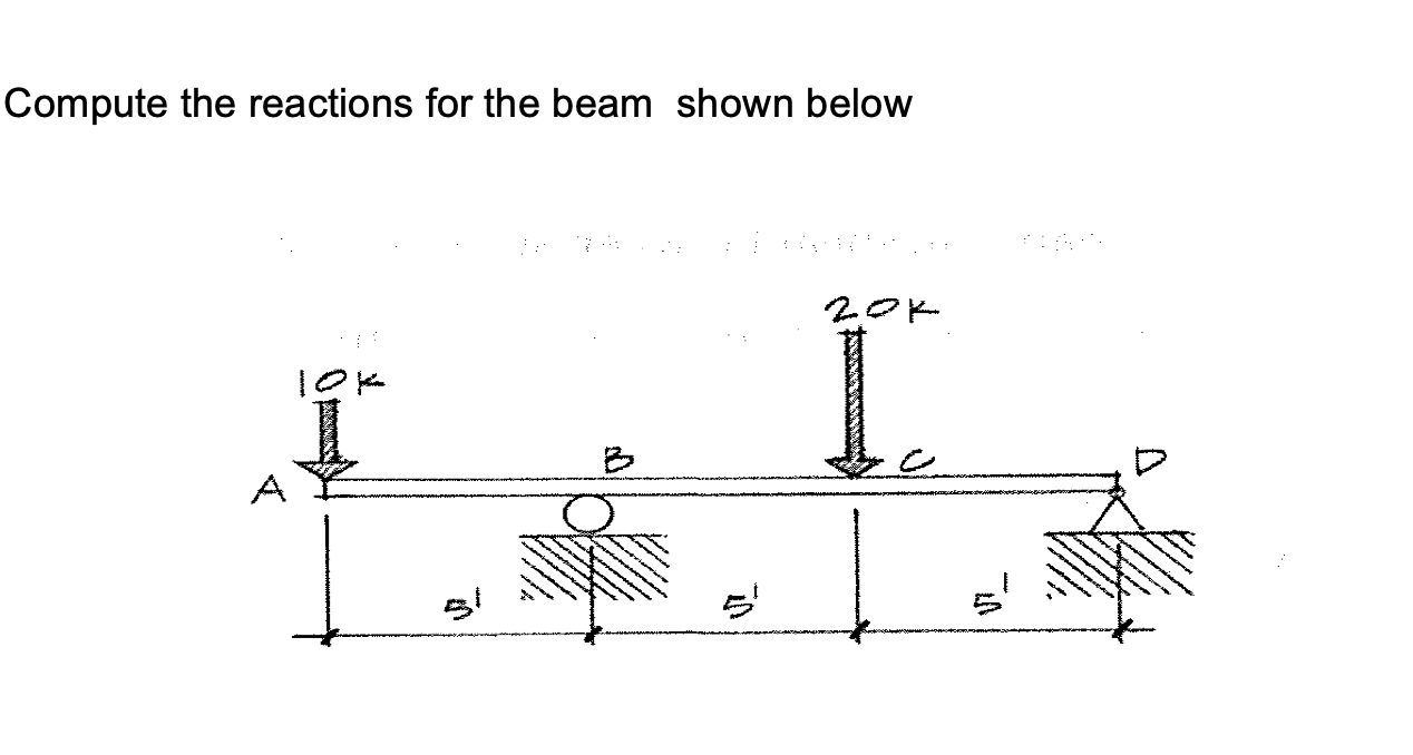 Solved Compute the reactions for the beam shown below | Chegg.com