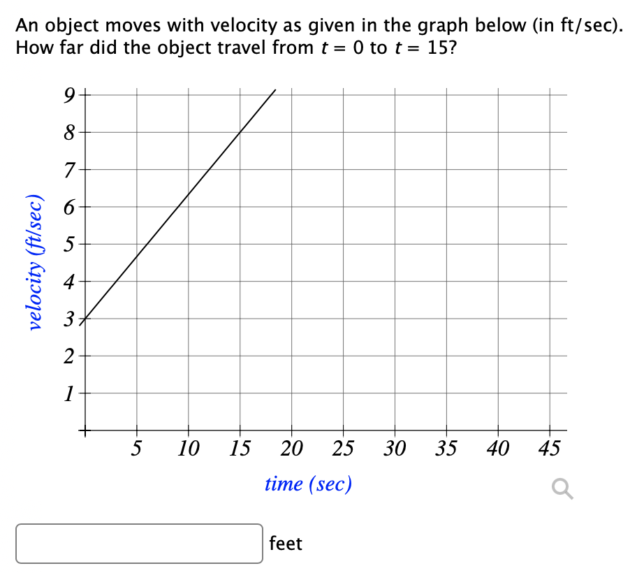 Solved Approximate the area under the curve graphed below | Chegg.com
