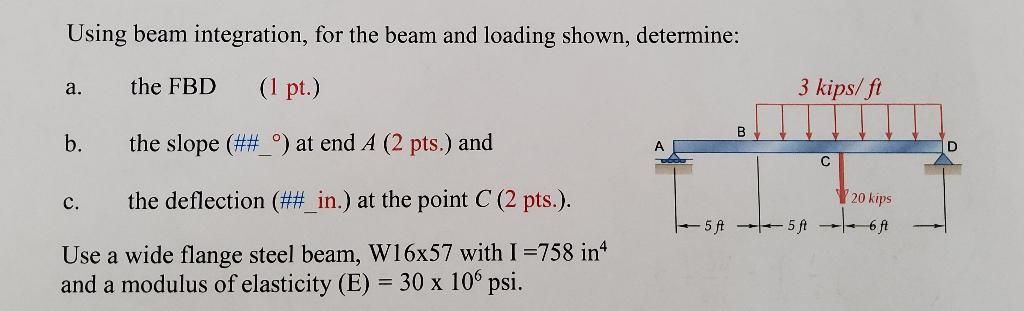 Solved Using beam integration, for the beam and loading | Chegg.com