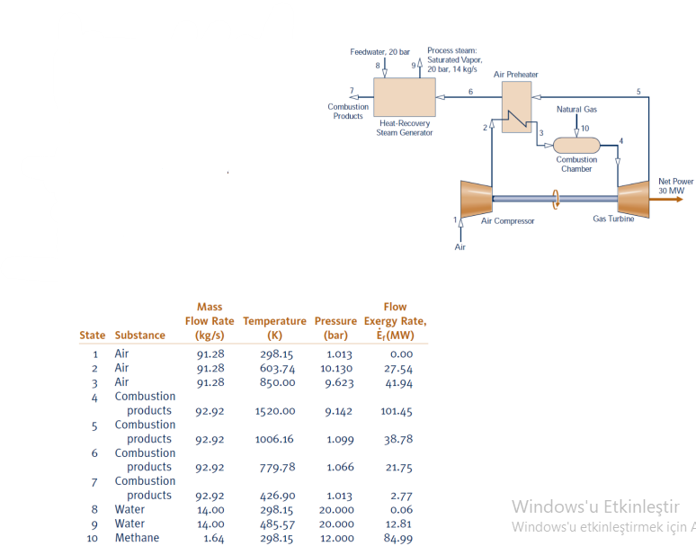 Solved In the figure, a product that produces two useful | Chegg.com