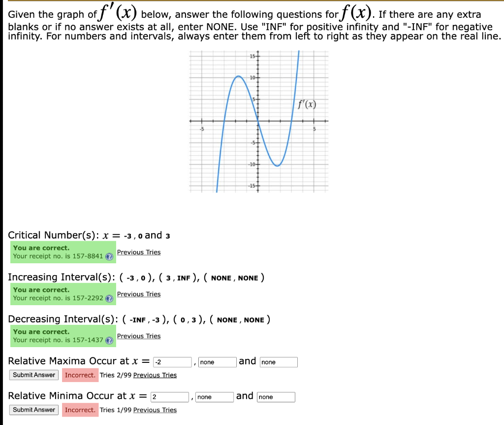 Solved Given the graph of f'(x) below, answer the following | Chegg.com