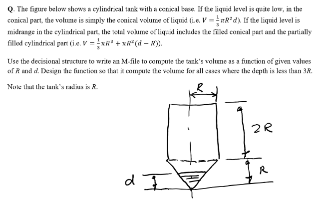 Solved The Figure Below Shows A Tank Made Of: A Conical, 49% OFF