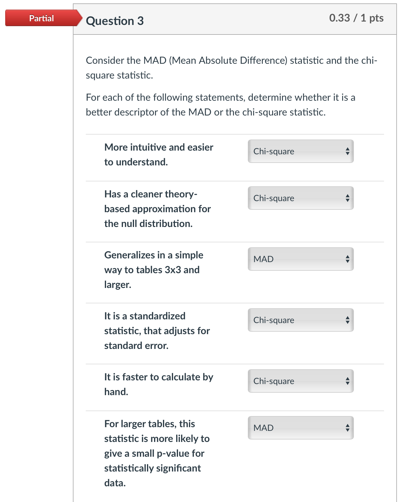 Solved Question 3Consider the MAD (Mean Absolute Difference) | Chegg.com