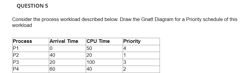 Solved Consider the process workload described below. Draw | Chegg.com