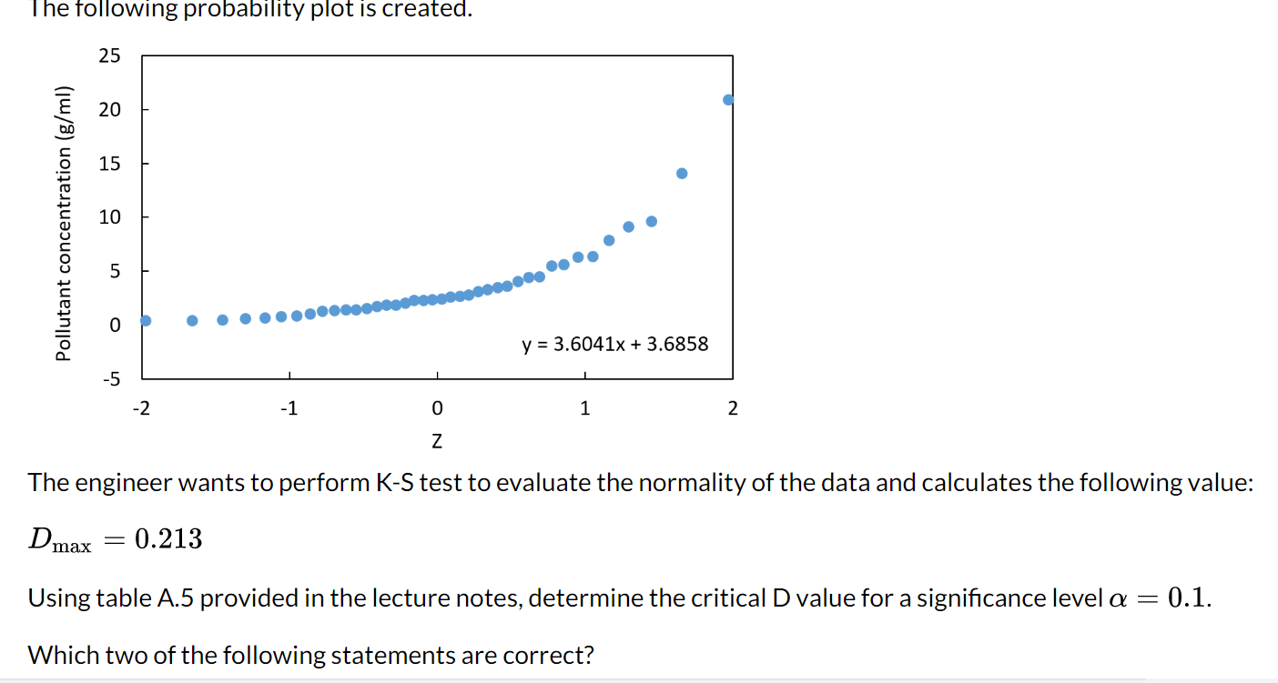 Solved The tollowing probability plot is created. The | Chegg.com