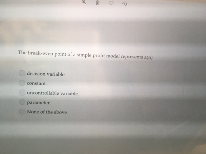 Solved The break-even point of a simple profit model | Chegg.com