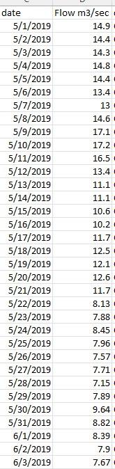 Solved Calculate the expected base flow after the end of | Chegg.com