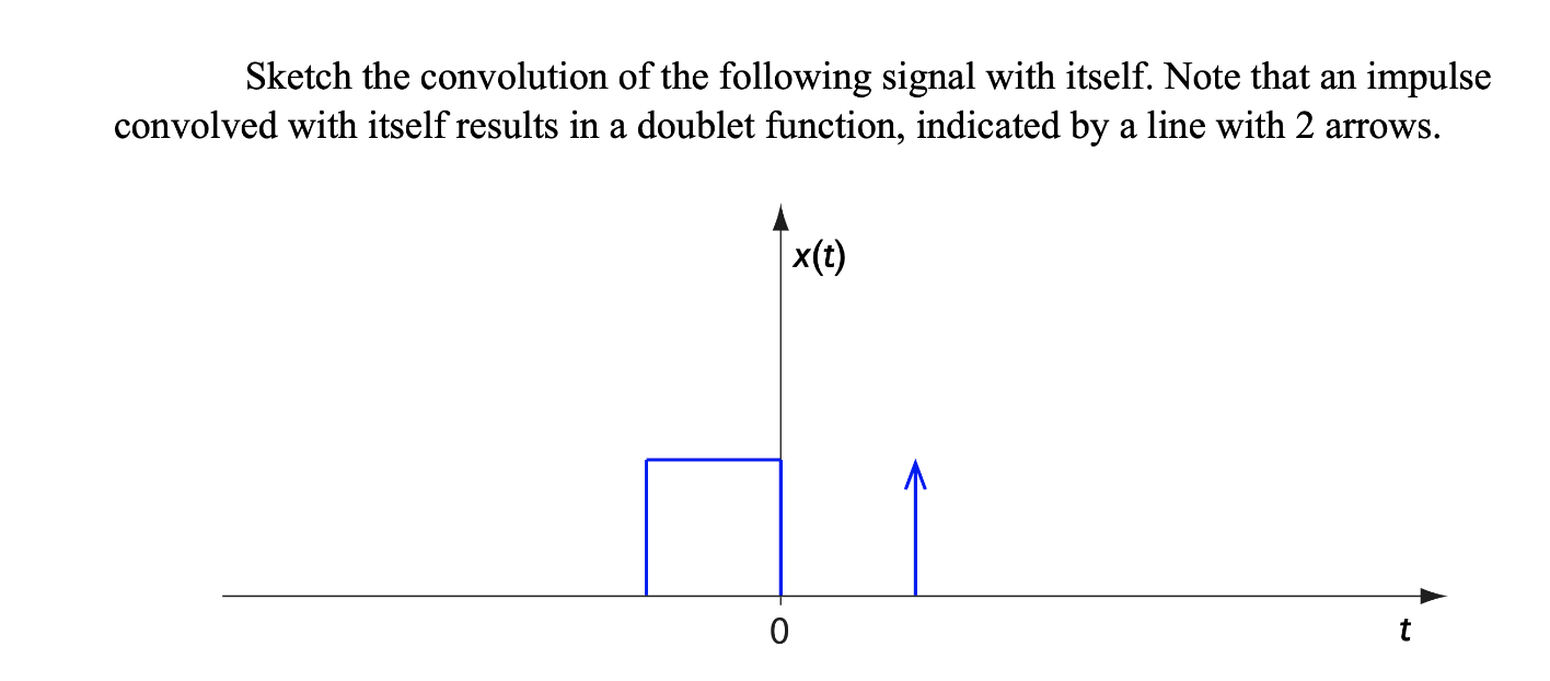 Solved Sketch The Convolution Of The Following Signal With