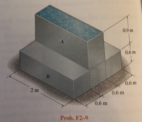 Solved the 2-m-wide container is filled with water to depth | Chegg.com