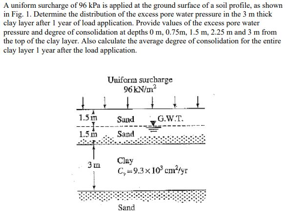 Solved A uniform surcharge of 96 kPa is applied at the | Chegg.com