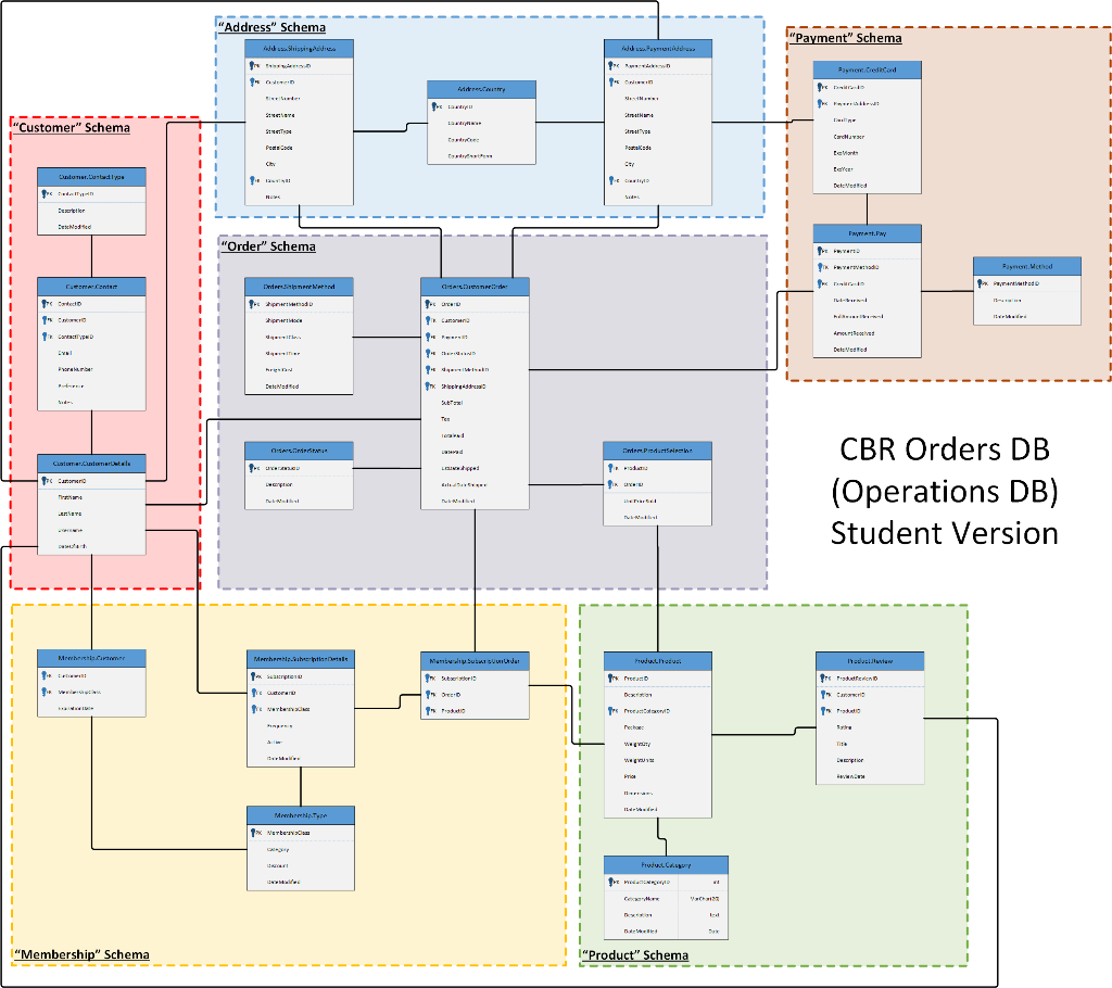 Solved You have been tasked with creating a VIEW for the | Chegg.com