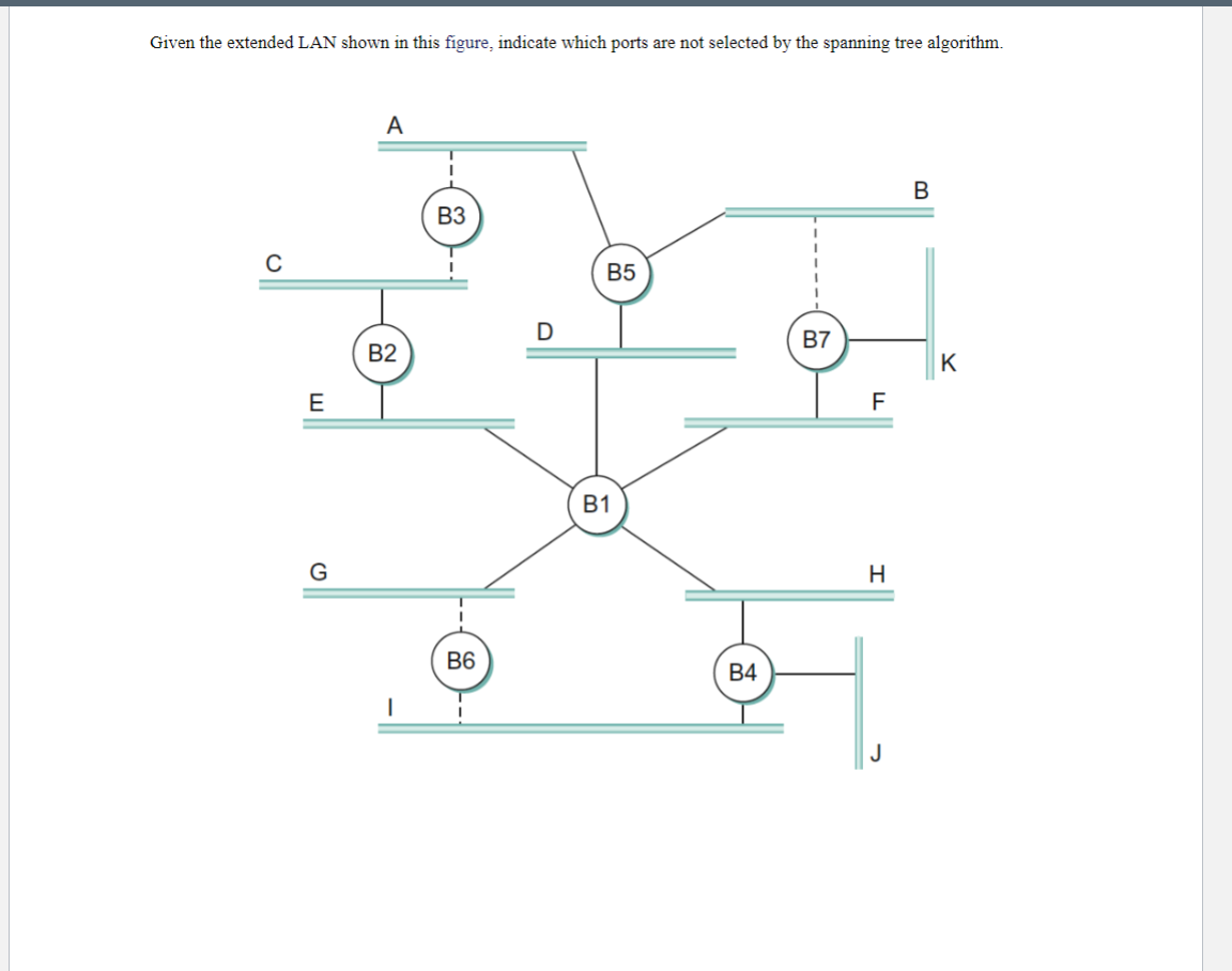 Solved Given the extended LAN shown in this figure, indicate | Chegg.com