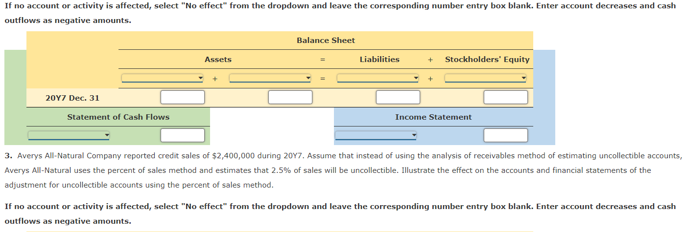 Solved Allowance Method for Doubtful Accounts the following | Chegg.com