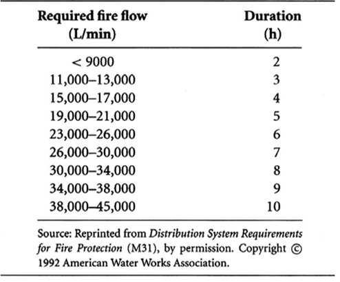 Solved A water tower will be built to store water produced | Chegg.com